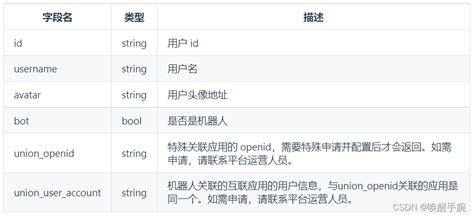 手把手qq机器人制作教程，根据官方接口进行开发，基于python语言制作的详细教程（更新中）据官方接口进行开发基于python语言制作的详细教程更新中 Csdn博客