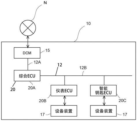 信息处理装置信息处理方法以及非暂时性存储介质与流程