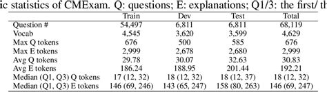 Benchmarking Large Language Models On Cmexam A Comprehensive Chinese Medical Exam Dataset