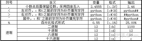 python格式化对齐问题解决 知乎
