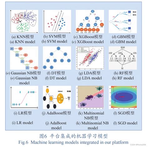 R语言机器学习之影像组学分析的原理详解 Csdn博客