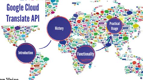 Google Cloud Translation API By Zayne Zack Mundo