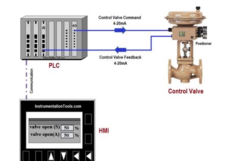 Plc Program For Automatic Parameter Initialization When Power Up