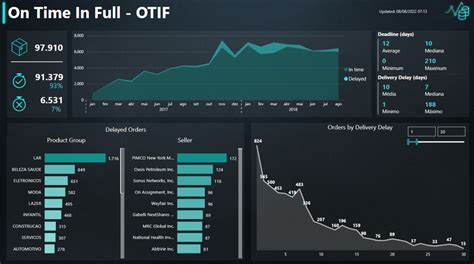 Dashboard Brazilian E Commerce Public Dataset By Olist Freelancer