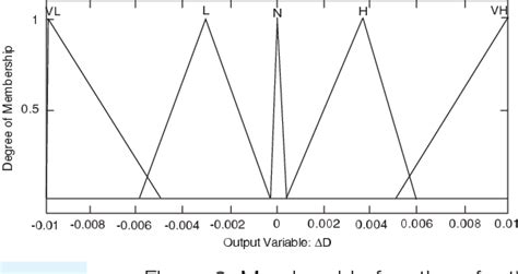 Figure 1 From Implementation Of A Cost Effective Fuzzy Mppt Controller On The Arduino Board