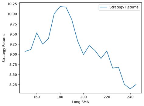 Cryptocurrency Analysis With Python A Beginners Guide To The Simple