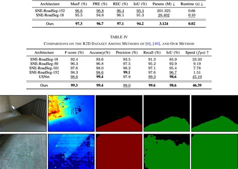 Table Iv From Real Time Passable Area Segmentation With Consumer Rgb D Cameras For The Visually