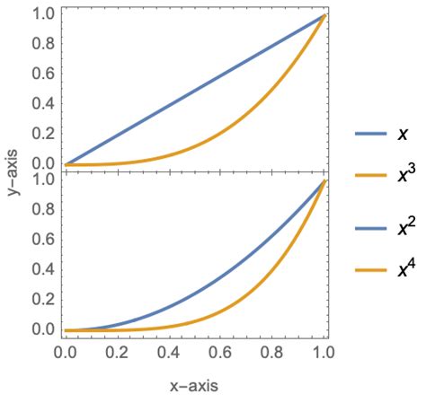 Plotgrid Wolfram Function Repository Plotgrid Wolfram Function Repository