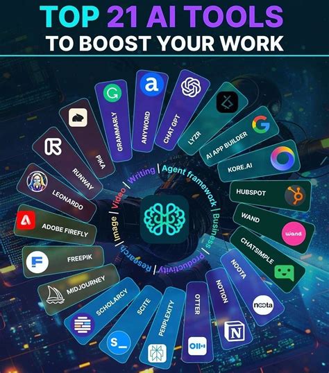 Artificialintelligence Aidriven Worksmarter Techinnovation