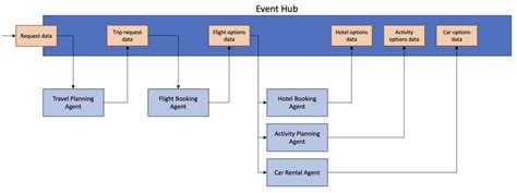Ai 이슈 더 정교해진 Ai 에이전트 업무 자동화의 핵심 기술로 자리 잡고 있다