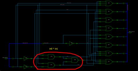 Verilog 几种代码风格的建模效果 狄杉 博客园