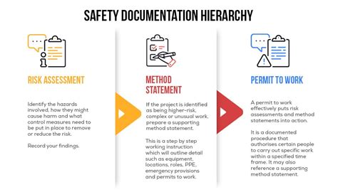 What Is Risk Assessment And Method Statement At Jean Fitzgerald Blog