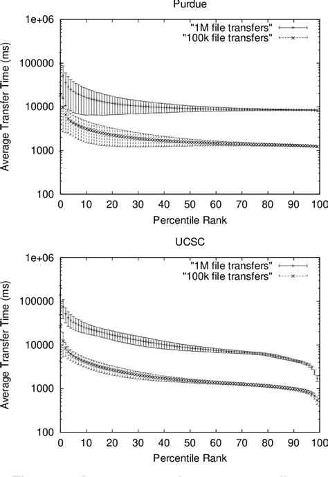 figure 7 from evaluation of a novel two step server selection metric semantic scholar