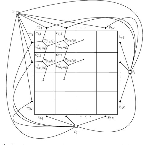 Figure 3 From The Parameterized Complexity Of The Survivable Network Design Problem Semantic