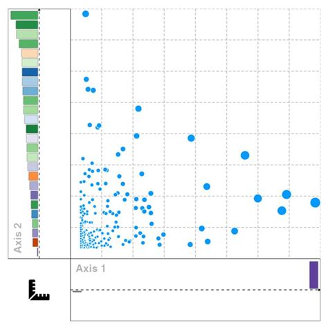 a simple example of a composite custom semantic space the distribution