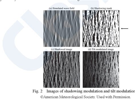 Figure 1 From Estimation And Use Of Wave Information For Ship Monitoring Semantic Scholar