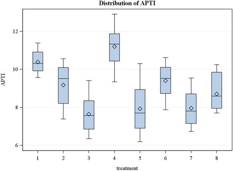 Species Wise Variation In Air Pollution Tolerance Index Apti Download Scientific Diagram