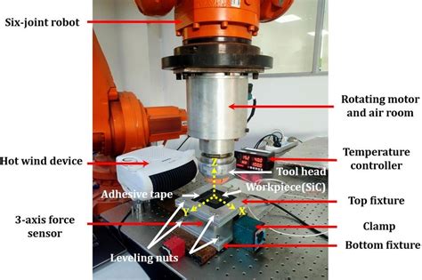 Bonnet Polishing System Download Scientific Diagram