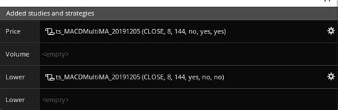Macd Multi Ma For Thinkorswim Usethinkscript Community