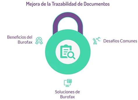Guarantee The Traceability Of Your Business Documentation With A