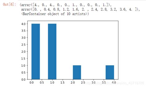 Python Mesa包教程 Csdn博客