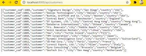 Powerful Dashboards With Rest Api And Delphi Mvc Framework Dimensional Data