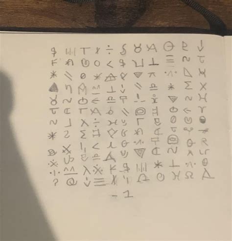 Decided To Make A Cipher And Wanted To Know How Hard It Is Its A