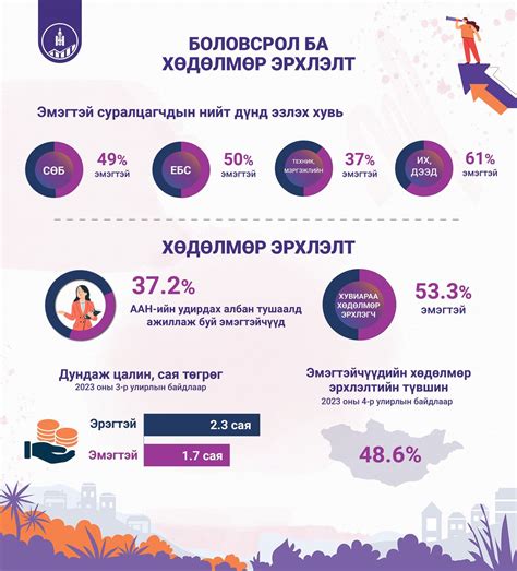 Монгол эмэгтэйчүүд Хамгийн урт нэр Мариамкристинаэнэрэлсайхан