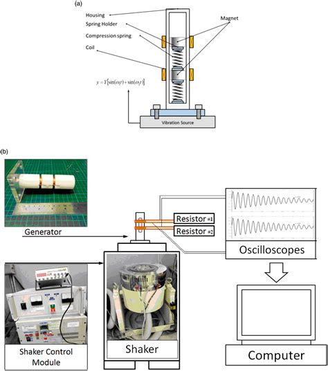 Efficient Rectifier For Electromagnetic Energy Harvesters At Willard Decker Blog