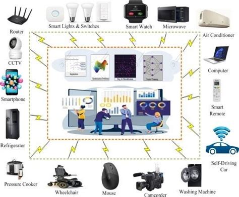 Dynamic Pricing Strategies Using Reinforcement Learning