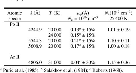 Table 1 From Stark Widths Of Several Pb Iii Spectral Lines In A Laser Induced Lead Plasma
