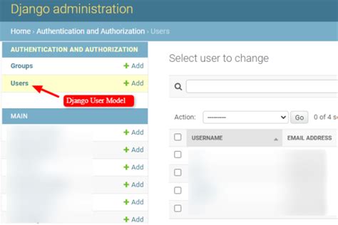 Django Default User Model Fields You Should Know