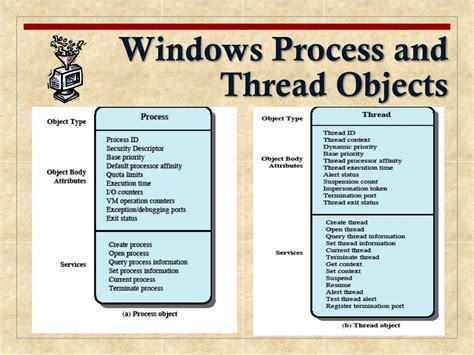 Ppt Chapter 4 Threads Powerpoint Presentation Free Download Id2084748