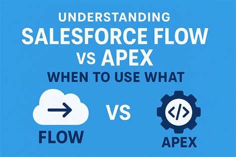 Governor Limits In Salesforce Simple Explanation With Real Apex Code Examples By Akash P T