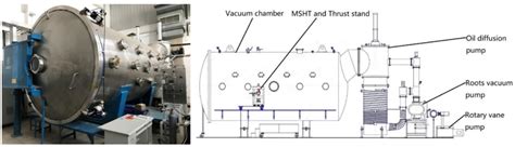Vaccum Chamber Jlpp