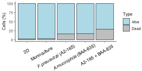 Stackedbarseries Stacked Bar Graph In R Re Ordering The Data Stack Overflow