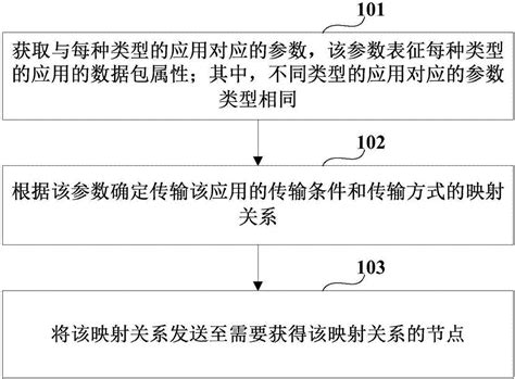 Wireless Network Scheduling Method And Device Eureka Patsnap