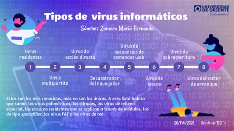 Tipos De Virus Informáticos Genially