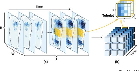 Figure 4 From Jointly Modeling Spatio Temporal Features Of Tactile