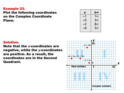 Math Example Coordinate Geometry Coordinate Systems Example 23