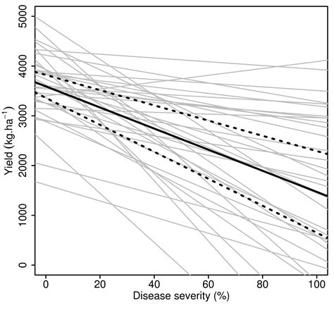 Is There A Relationship Between R Squared And Linear Regression