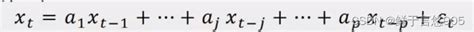 Python数据分析——时间序列python 时间序列分析 Csdn博客 Python数据分析——时间序列python 时间序列分析 Csdn博客