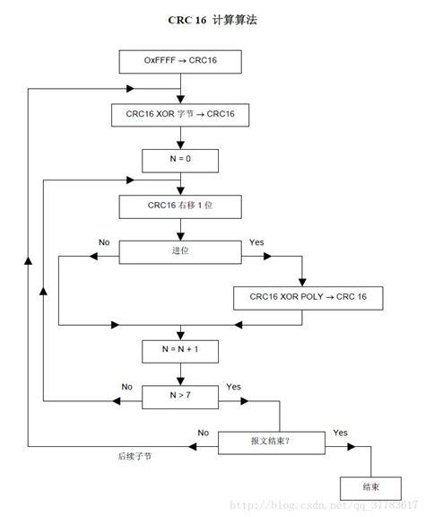 Modbus协议学习（三）modbus奇偶校验什么意思 Csdn博客