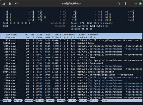 How To Reduce High RAM CPU Usage On Linux Cybertechbiz