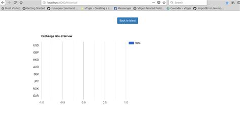 Javascript Google Charts Not Showing Data Stack Overflow