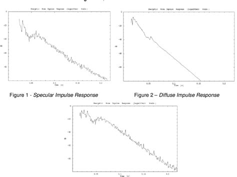 Figure 1 From A New Combined Method For Room Acoustics Simulation Semantic Scholar