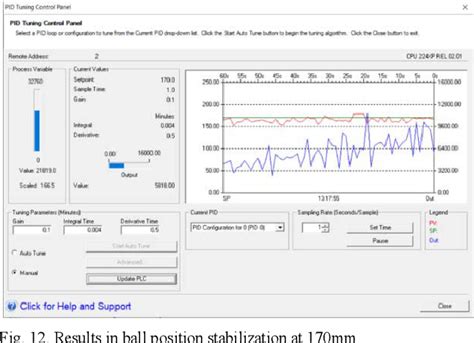 Figure 12 From PLC Based PID Control System Design For An Air Levitation System Semantic Scholar
