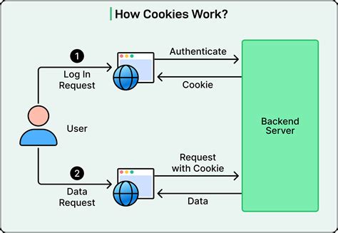 Top Authentication Techniques To Build Secure Applications
