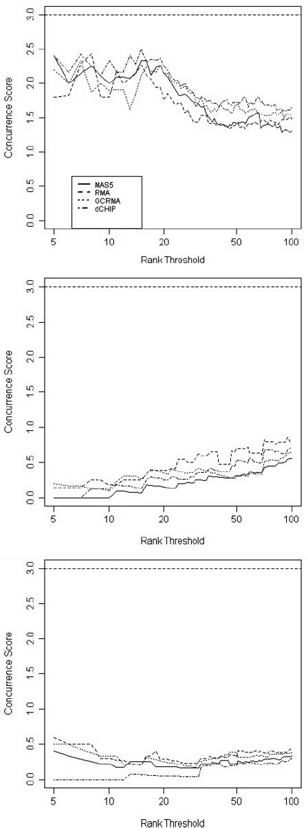 Topset Concurrence Plots For The Hypergeometric Test For The Go
