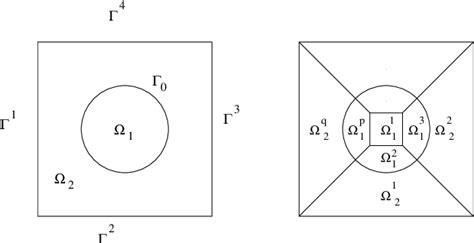 Figure 1 From Nonconforming Spectral Element Method For Elasticity Interface Problems Semantic